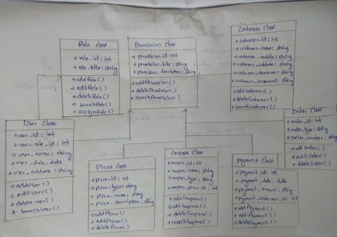 Solved Give The Java Code Of This Class Diagram This Will Chegg