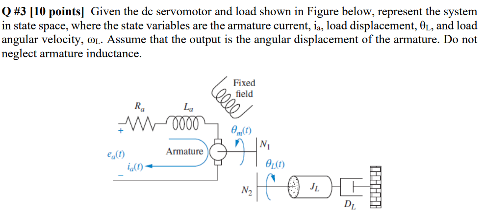Solved Given the dc servomotor and load shown in Figure | Chegg.com