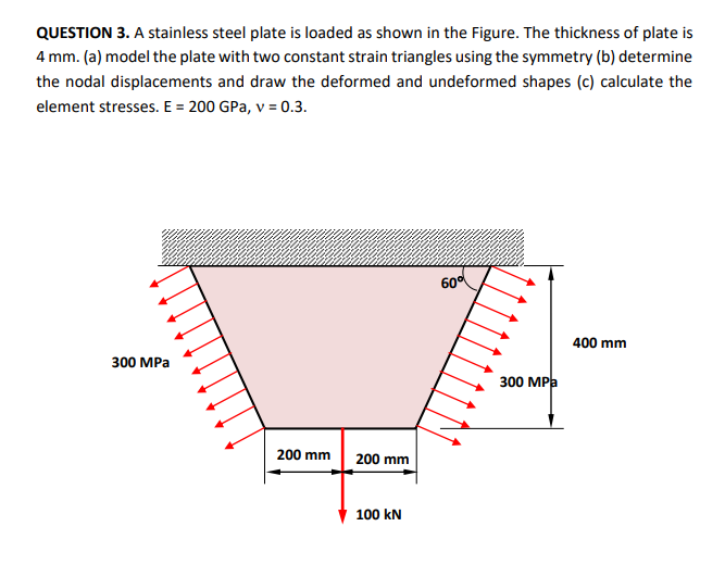 Solved QUESTION 3. A stainless steel plate is loaded as | Chegg.com