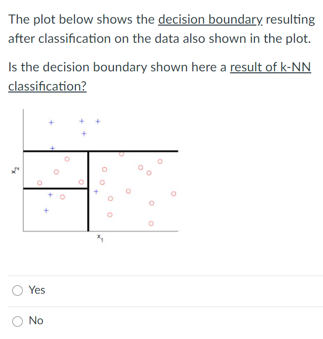 Solved The plot below shows the decision boundary, resulting | Chegg.com