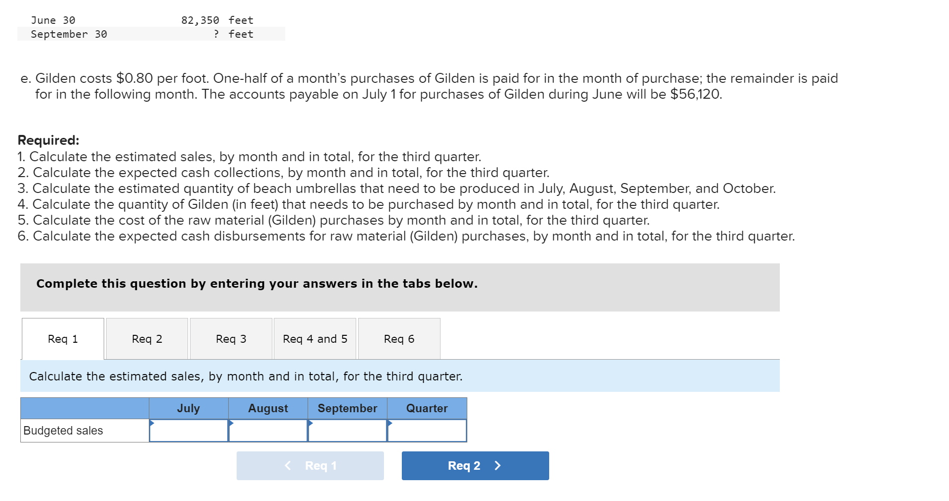 Solved Milo Company manufactures beach umbrellas. The | Chegg.com