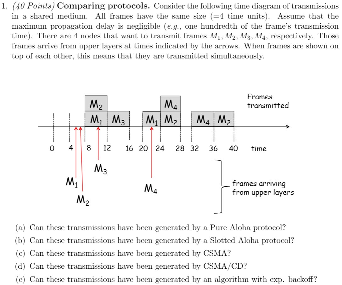 Solved 1. (40 Points) Comparing protocols. Consider the | Chegg.com