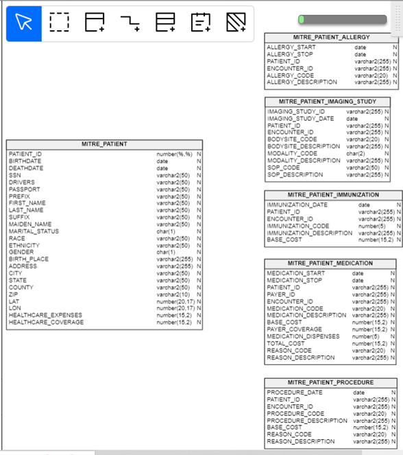 Solved 1. Data Model Make all required changes in your | Chegg.com