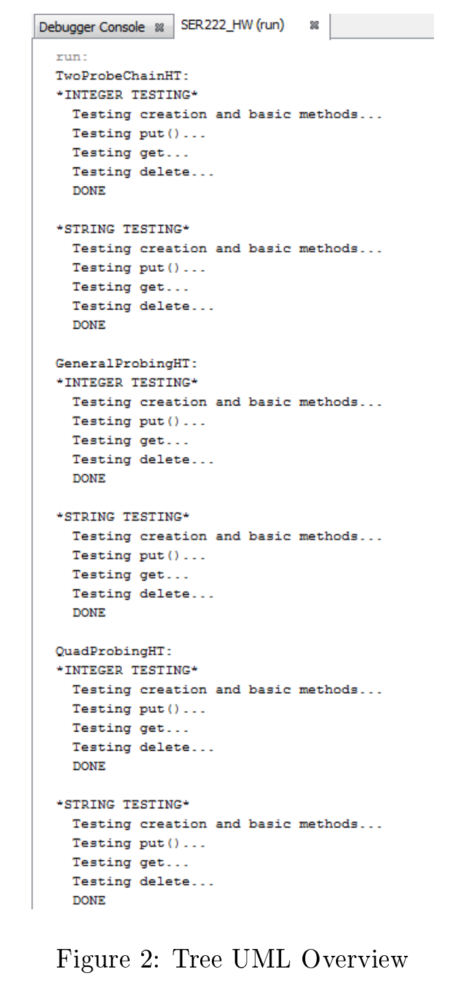 Implementing Hashtable-based Symbol Tables Summary: | Chegg.com