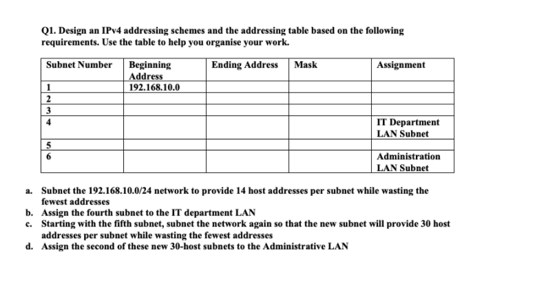 Solved Q1. Design an IPv4 addressing schemes and the | Chegg.com