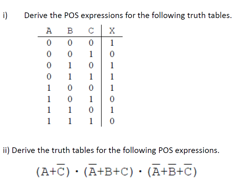 Solved i) Derive the POS expressions for the following truth | Chegg.com