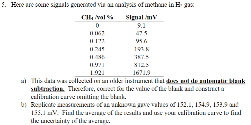 Solved Here are some signals generated via an analysis of | Chegg.com