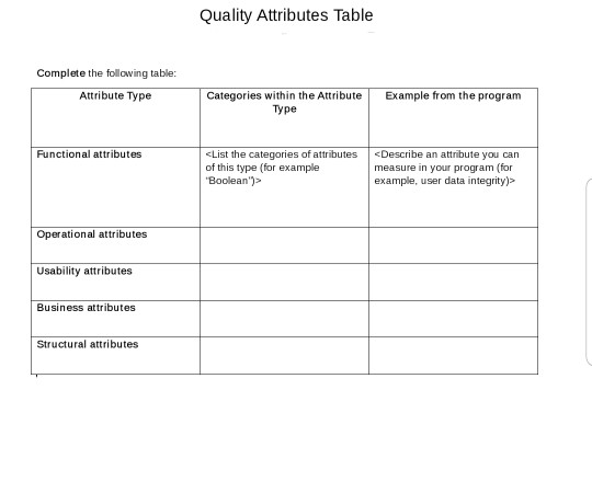 Solved Quality Attributes Table Complete the following | Chegg.com