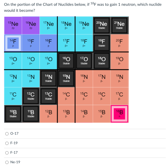 Solved On the portion of the Chart of Nuclides below, if 18 | Chegg.com