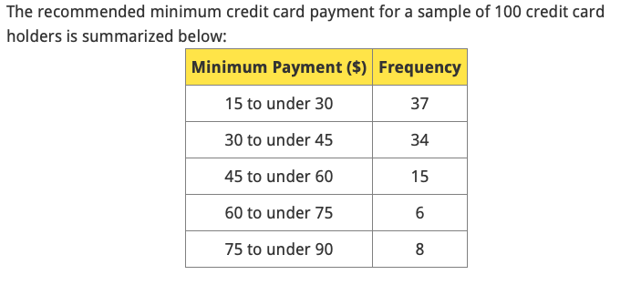 The recommended minimum credit card payment for a | Chegg.com