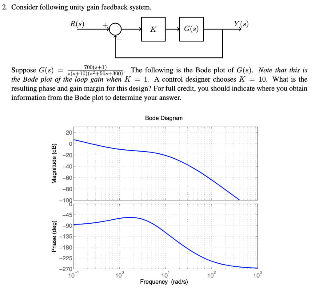 Solved 2. Consider following unity gain feedback system. | Chegg.com