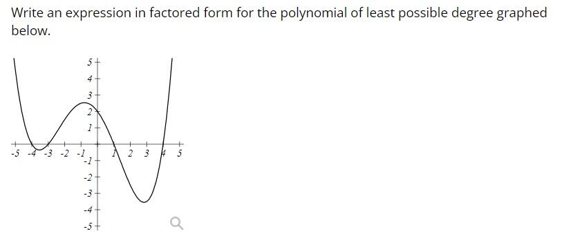 Solved Write an expression in factored form for the | Chegg.com