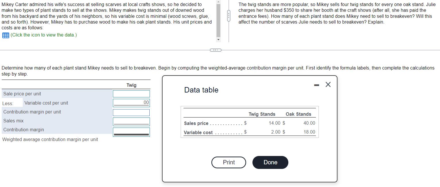 Solved Mikey Carter admired his wife's success at selling | Chegg.com