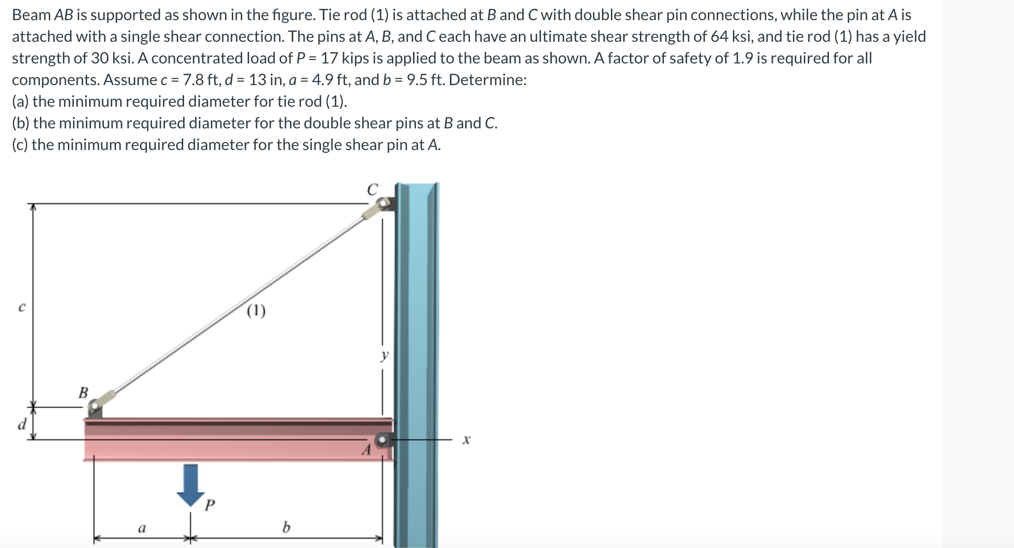 Solved Beam AB is supported as shown in the figure. Tie rod | Chegg.com