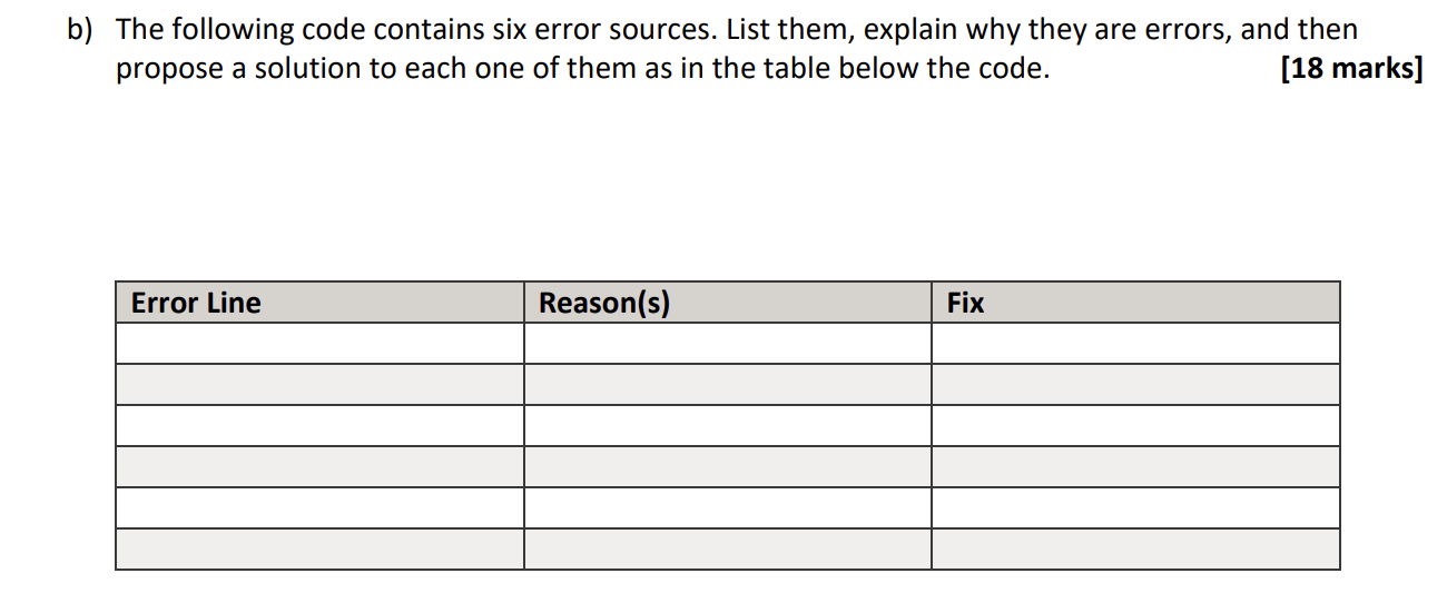 Solved The following code contains six error sources. List | Chegg.com