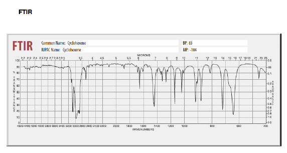 Solved 5. Analyze the IR spectra of cyclohexanol and | Chegg.com