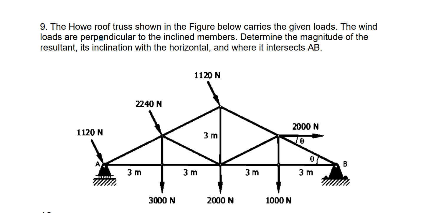 Solved 9. The Howe roof truss shown in the Figure below | Chegg.com