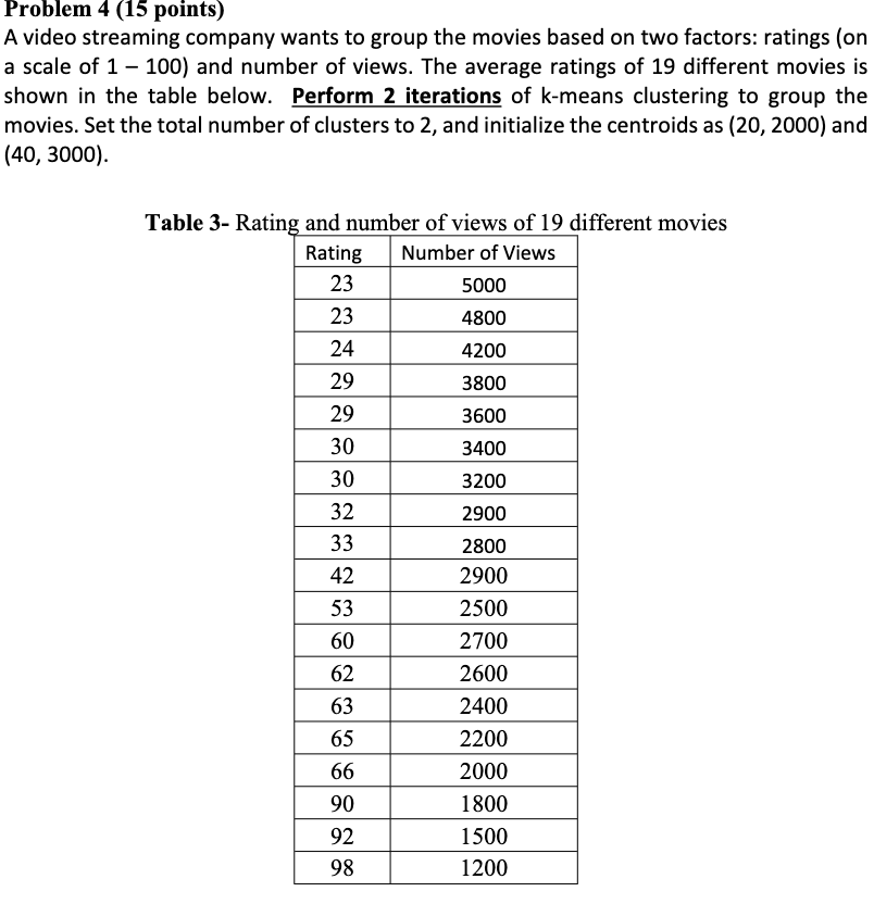 Solved Problem 4 (15 points) A video streaming company wants | Chegg.com