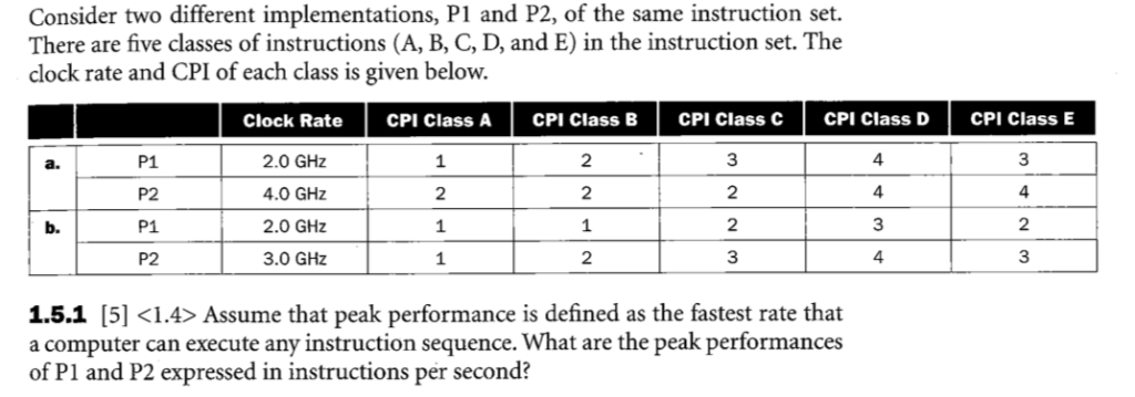 Solved Consider two different implementations, P1 and P2, of | Chegg.com