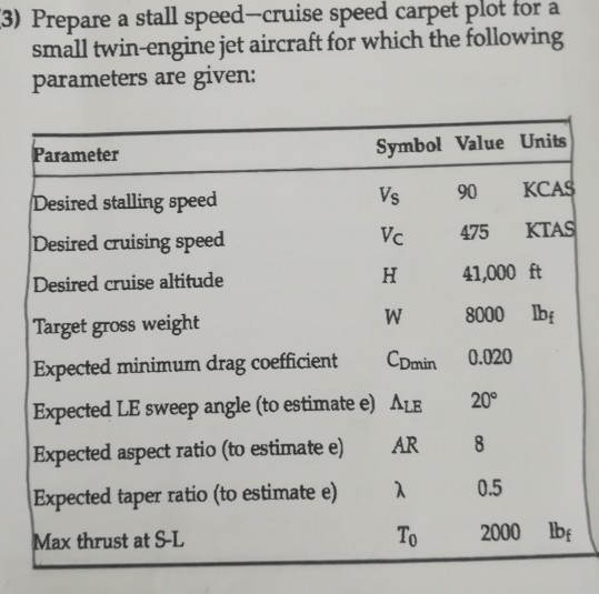 3) Prepare a stall speed-cruise speed carpet plot for | Chegg.com