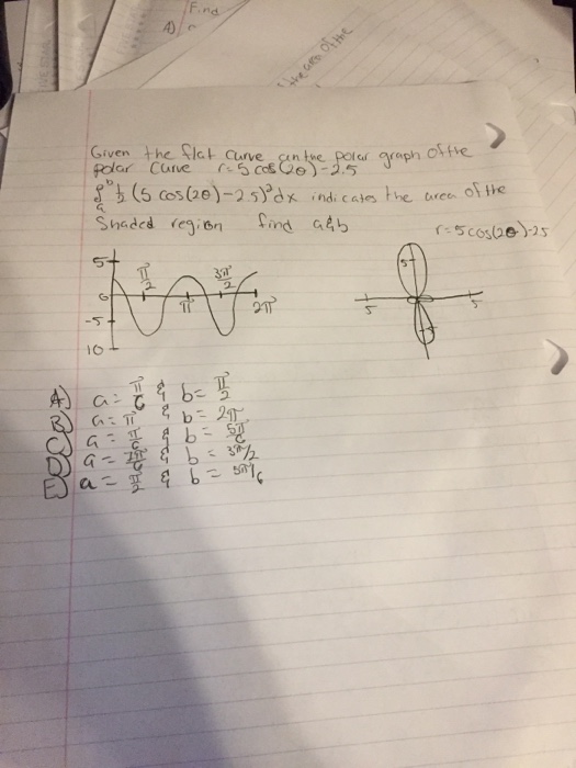 Solved Given the flat curve on the polar graph of the polar | Chegg.com