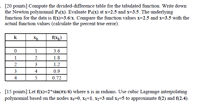 Solved [20 points) Compute the divided-difference table for | Chegg.com