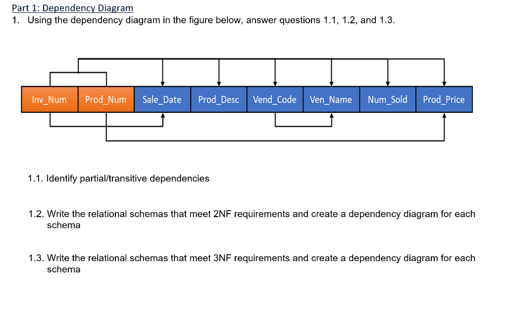 Solved Part 1: Dependency Diagram 1. Using the dependency | Chegg.com