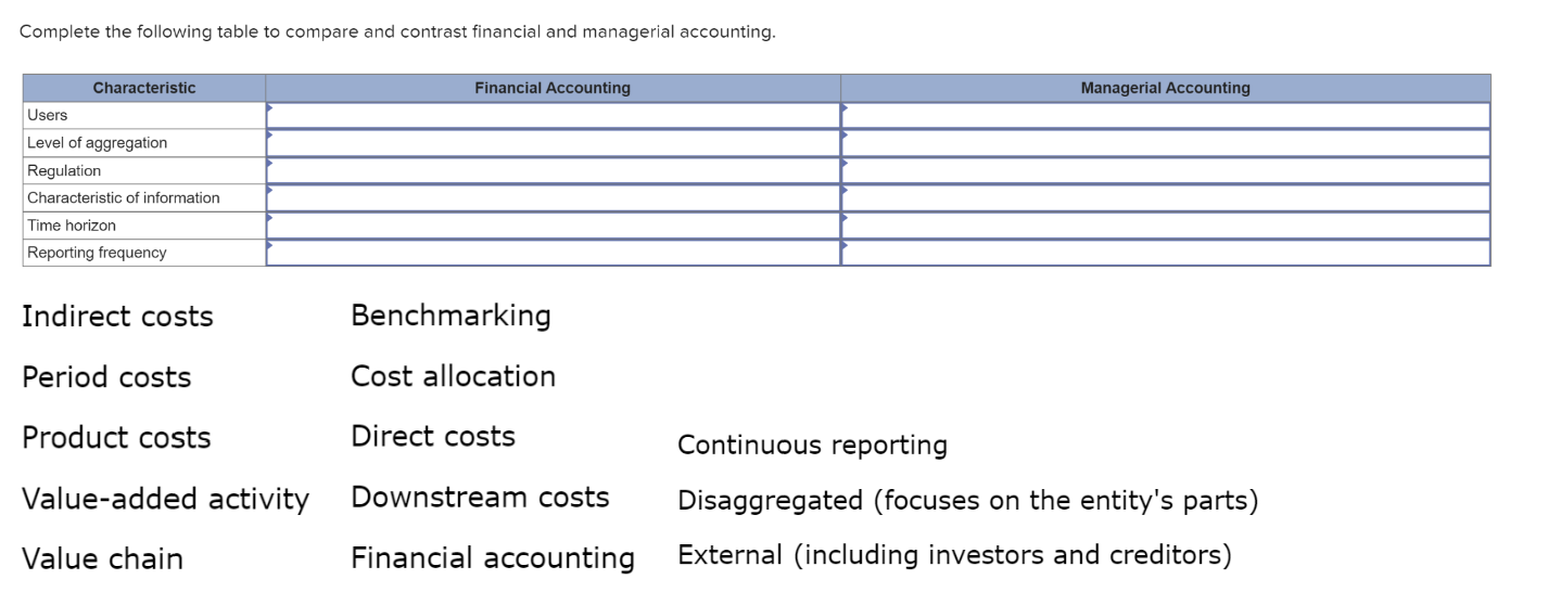 Solved Complete the following table to compare and contrast | Chegg.com