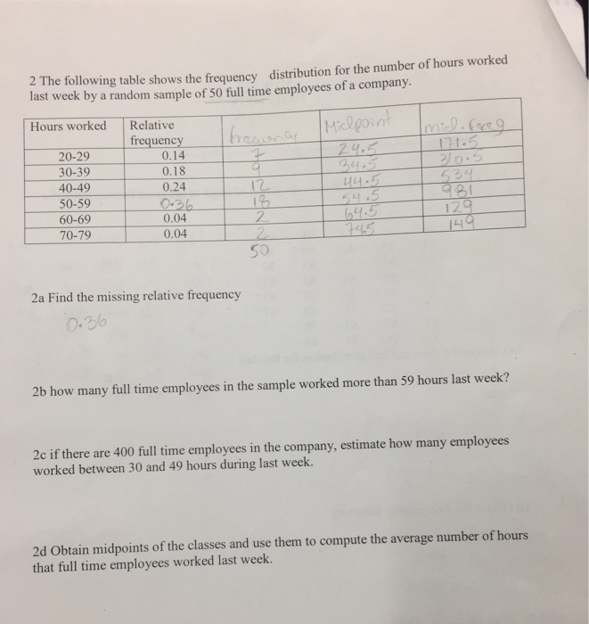Solved 2 The following table shows the frequency | Chegg.com
