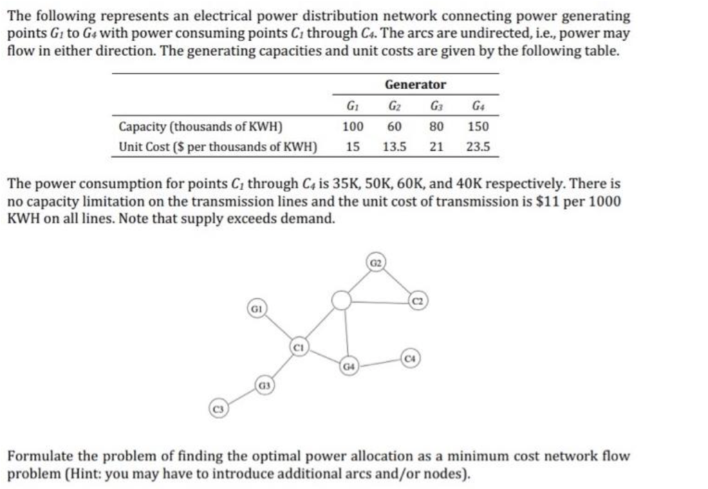 The following represents an electrical power | Chegg.com