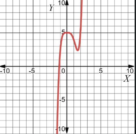 Solved Task 1. ﻿Interpret the following graph in detail: | Chegg.com