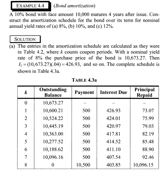Solved EXAMPLE 4.4 (Bond amortization) A 10% bond with face | Chegg.com