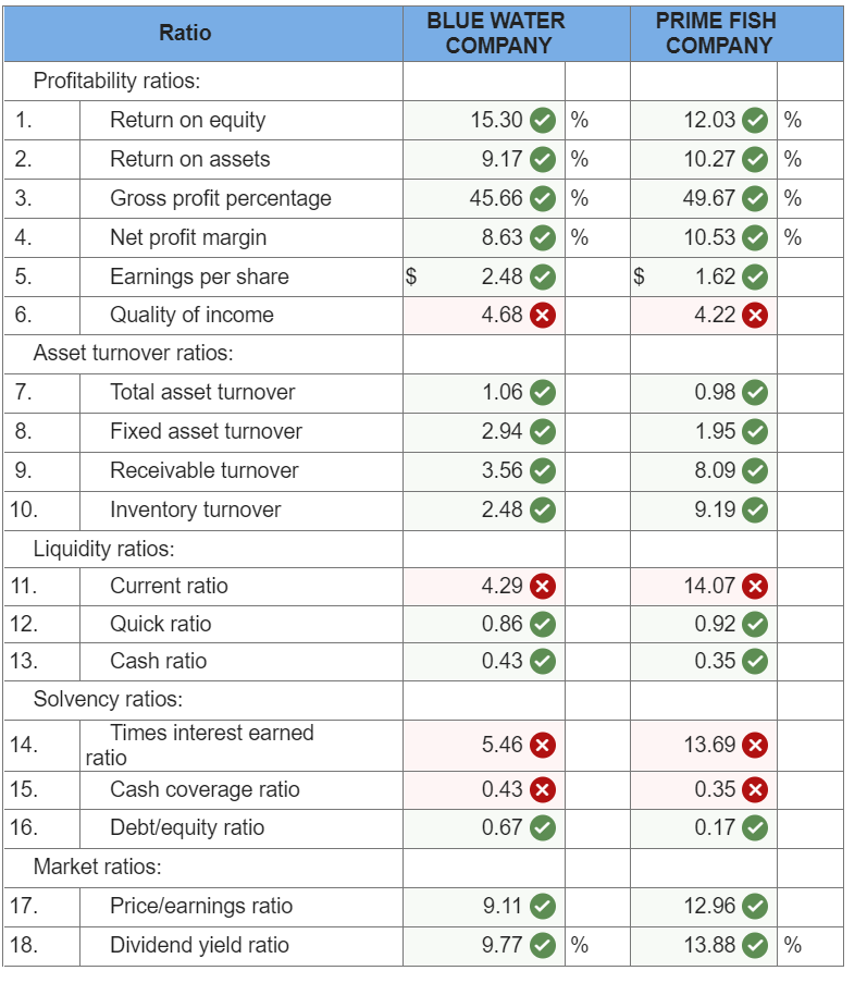 Solved Both companies are in the fish catching and | Chegg.com