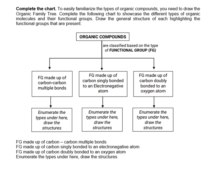 Solved Condensed and Skeletal Structures. Apply your | Chegg.com