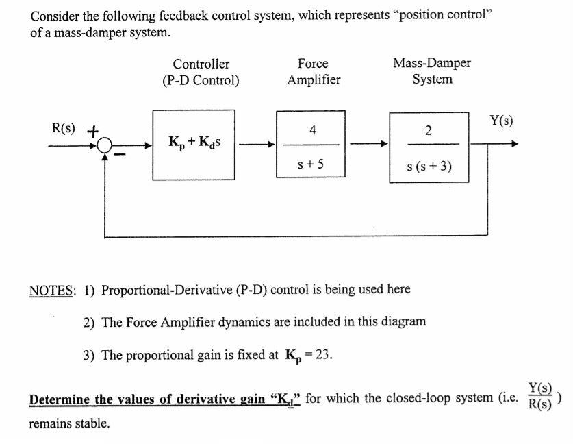 Solved Consider the following feedback control system, which | Chegg.com