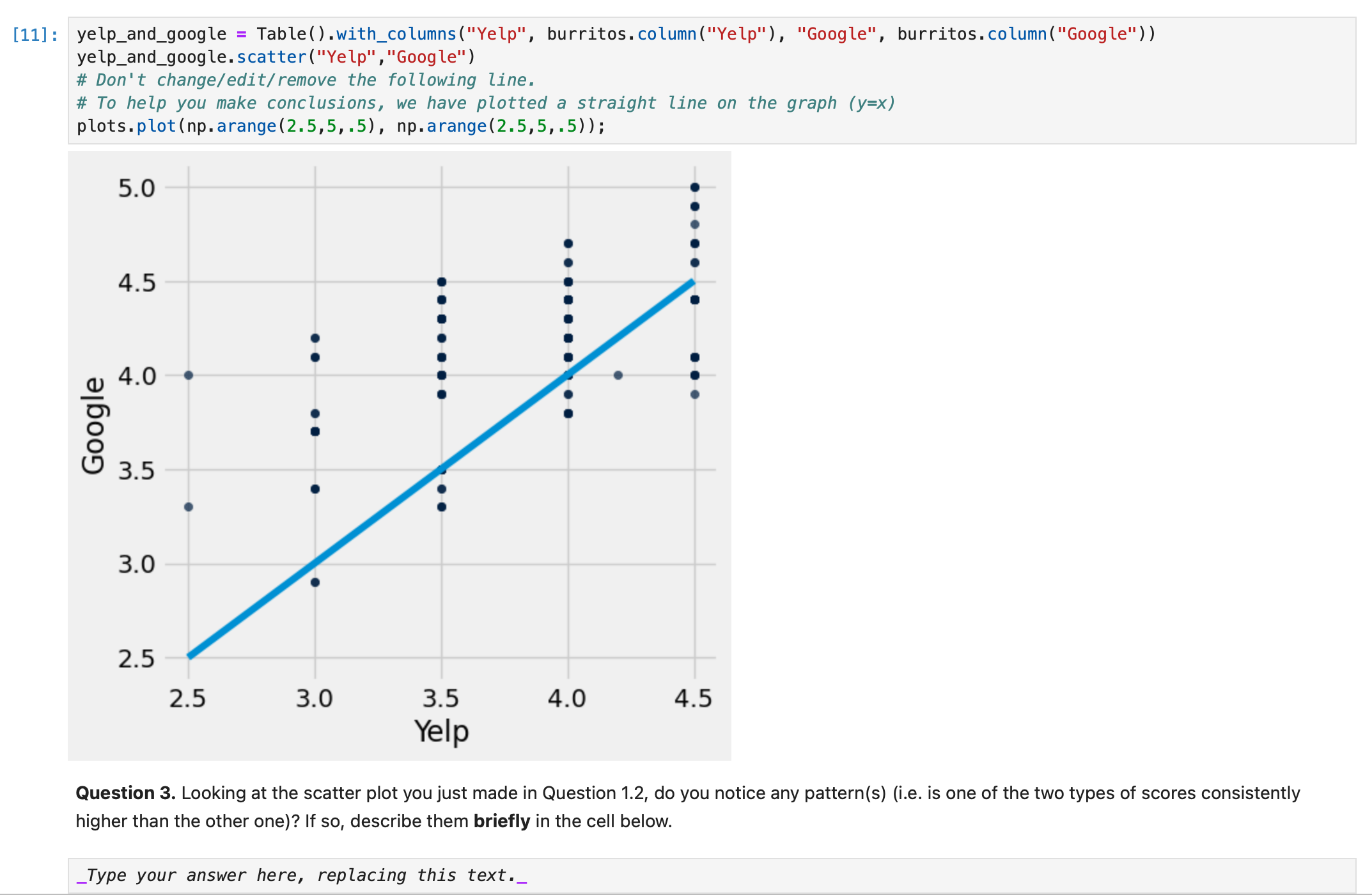 Solved 11elp_and_google = ﻿Table().with_columns("Yelp", | Chegg.com