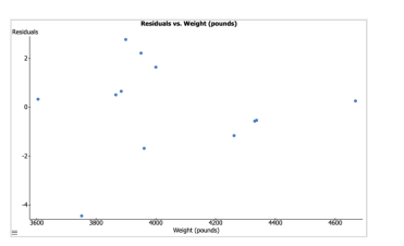 Solved We want to predict highway fuel consumption of cars | Chegg.com