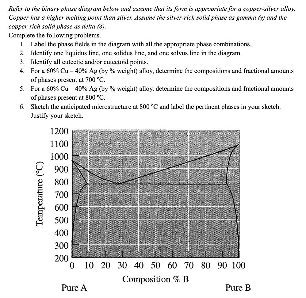 Solved Refer to the binary phase diagram below and assume | Chegg.com