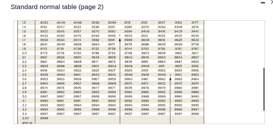 Solved 1 Standard normal table (page 1) NEGATIVE Z Scores | Chegg.com