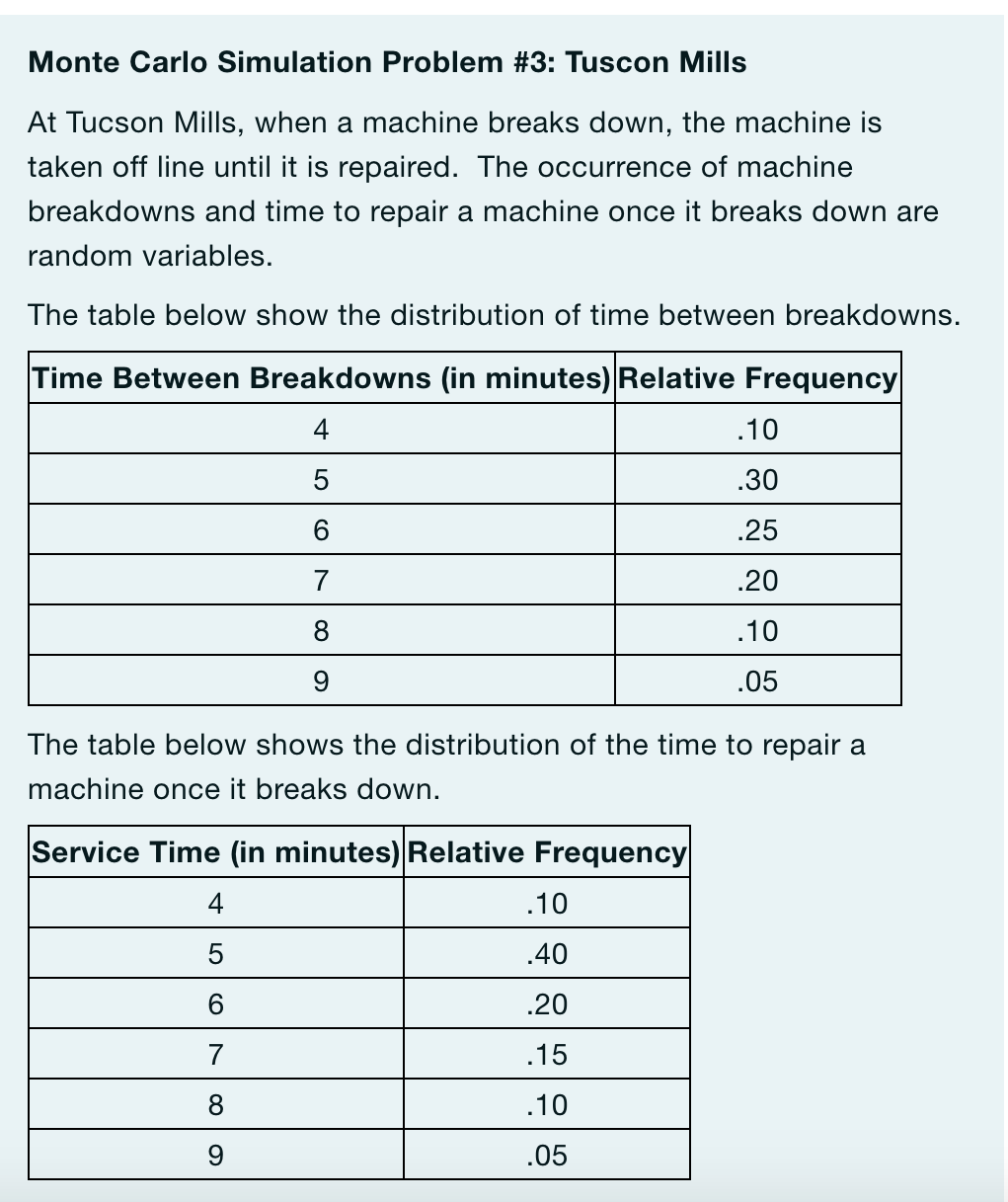 Solved Monte Carlo Simulation Problem \#3: Tuscon Mills At | Chegg.com