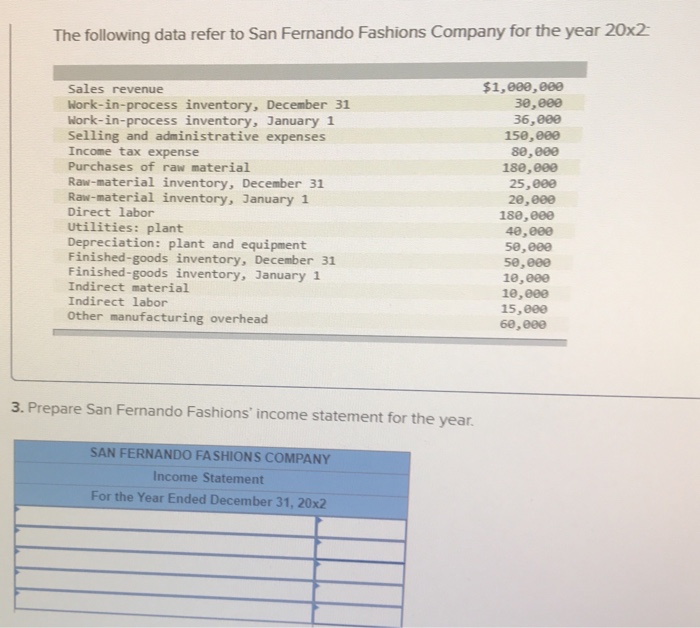 Solved The following data refer to San Fernando Fashions | Chegg.com Solved The following data refer to San Fernando Fashions | Chegg.com