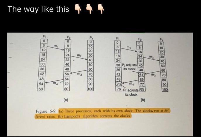 Solved please corect answear Implement Lamport’s logical | Chegg.com