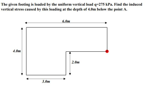 Solved The given footing is loaded by the uniform vertical | Chegg.com