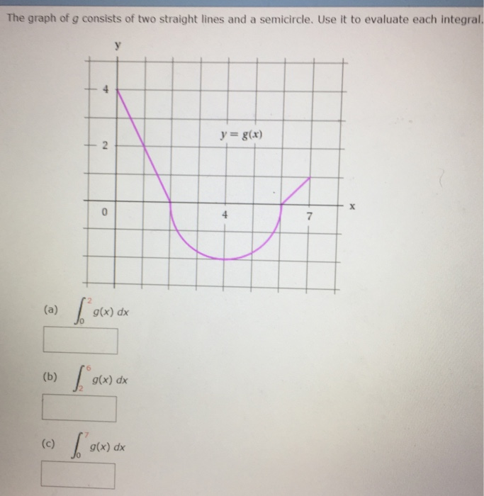 Solved The graph of g consists of two straight lines and a | Chegg.com