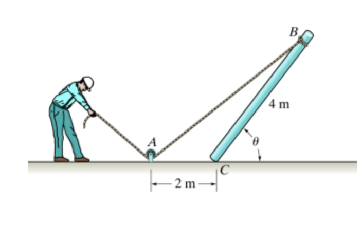Solved The uniform pole has a weight W and is lowered slowly | Chegg.com