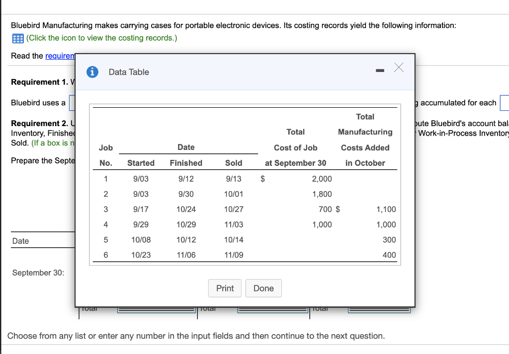 Solved Bluebird Manufacturing makes carrying cases for | Chegg.com