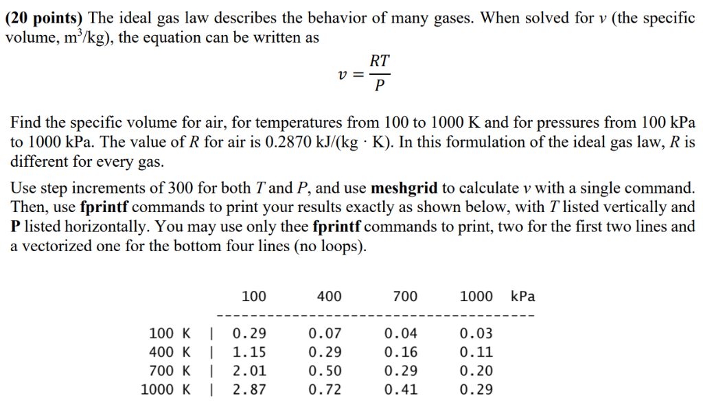 Solved (20 points) The ideal gas law describes the behavior | Chegg.com
