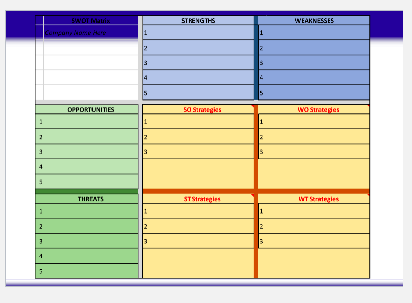 The SWOT Analysis Relates To Chap 6 This Is An Chegg