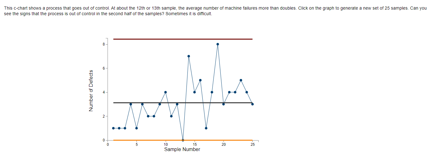 Solved 1. In these c-chart examples, which of the following | Chegg.com