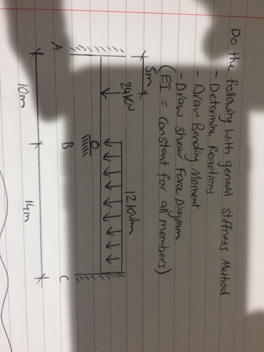 Solved Do the following with general stiffness Method - | Chegg.com